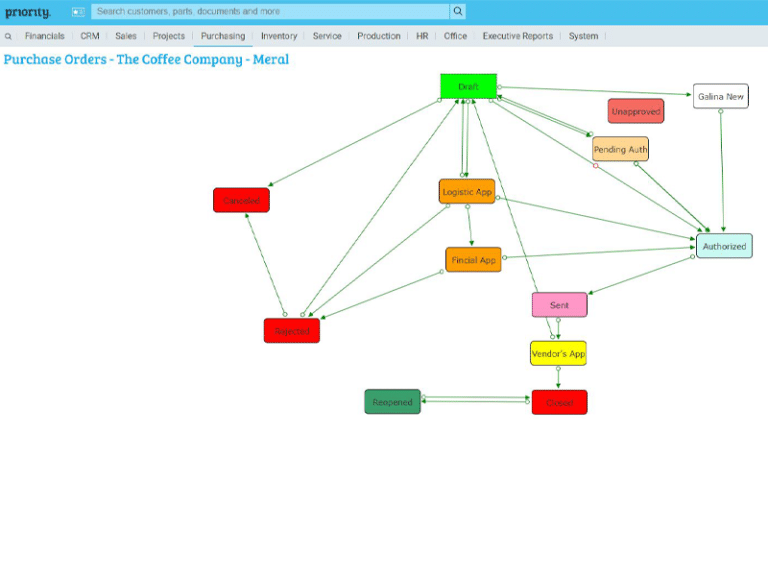 Key features of Priority ERP software - Hybrid TP